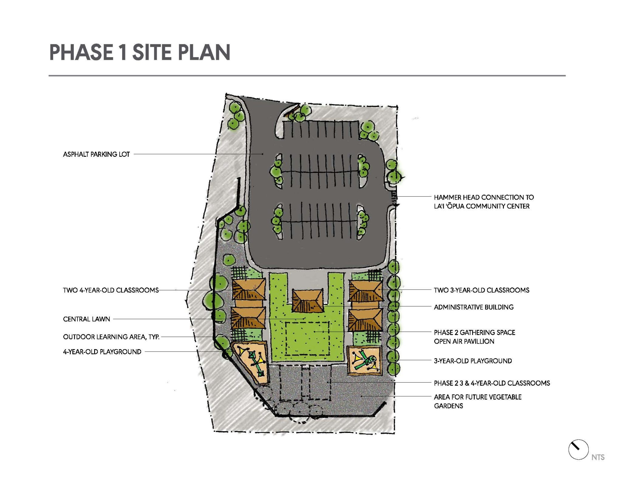 Department of Hawaiian Home Lands | La‘i ‘Ōpua CDC Preschool Land Use ...