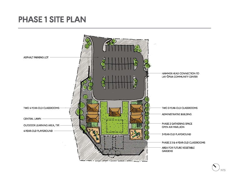Department of Hawaiian Home Lands | La‘i ‘Ōpua CDC Preschool Land Use ...
