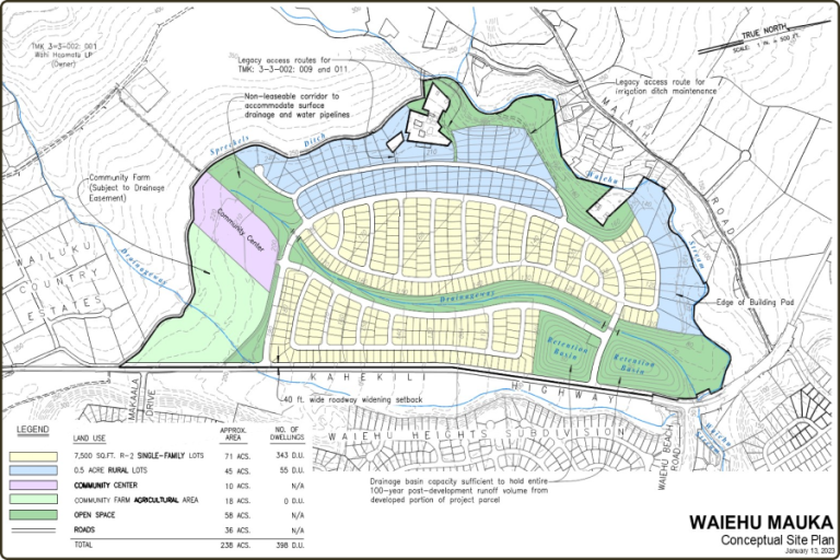 Department of Hawaiian Home Lands | Current Projects